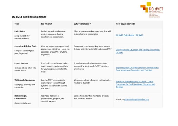 DC dVET Toolbox at a glance | DC dVET