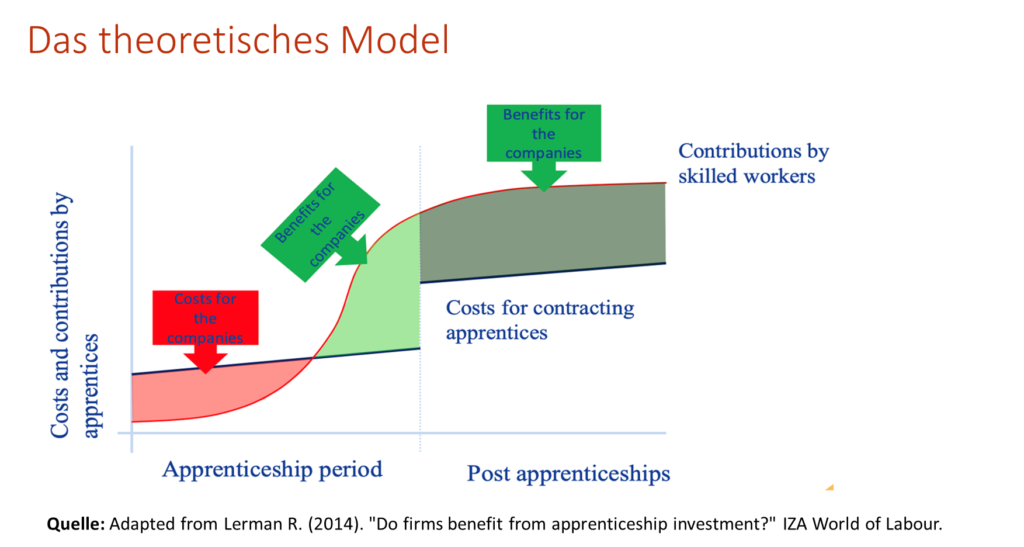 Theoretische-Model-DEU | DC dVET